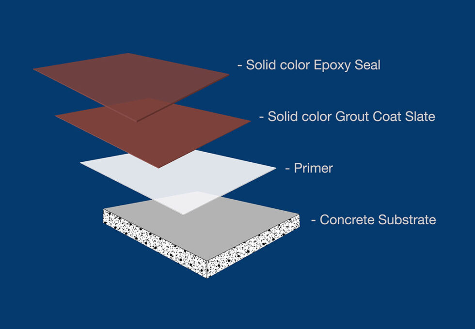 SeamTek Epoxy Systems | Life Science Products