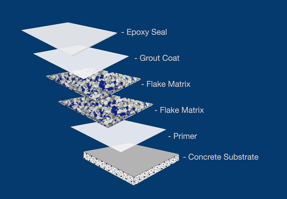 SeamTek Epoxy Systems - Life Science Products