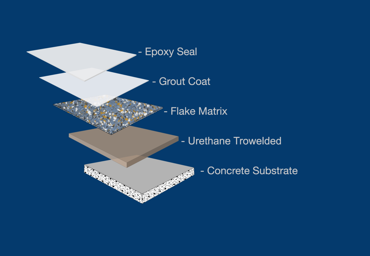 U-Tek Urethane Hybrid System - Life Science Products