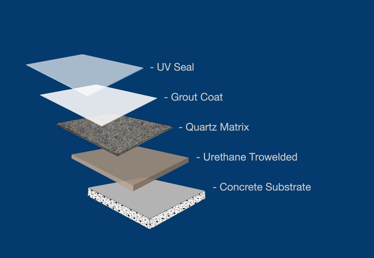 U-Tek Urethane Hybrid System - Life Science Products